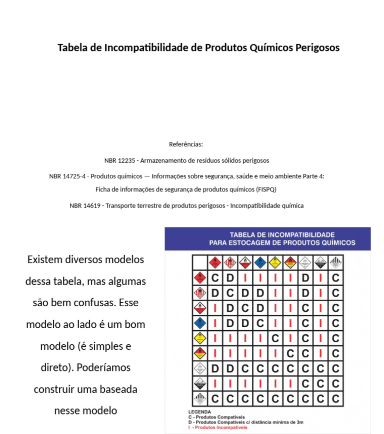 Tabela de Incompatibilidade Química | PDF