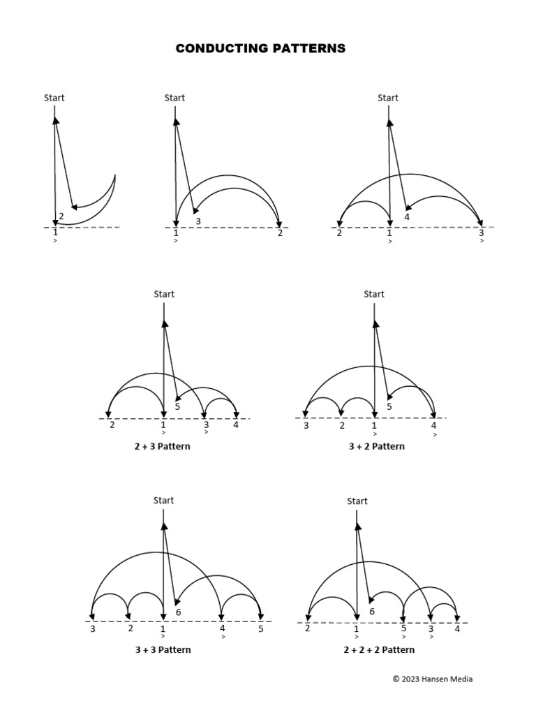Conducting Techniques Guide | PDF | Conducting | Musicology