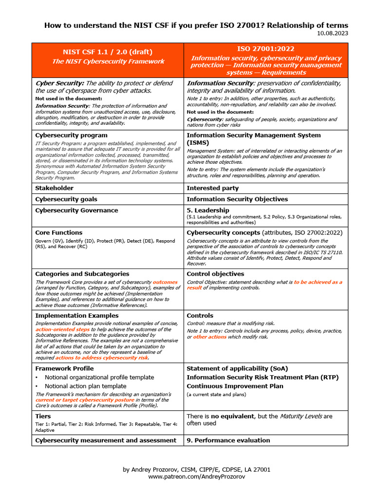 How to understand the NIST CSF if you prefer ISO 27001 | PDF ...