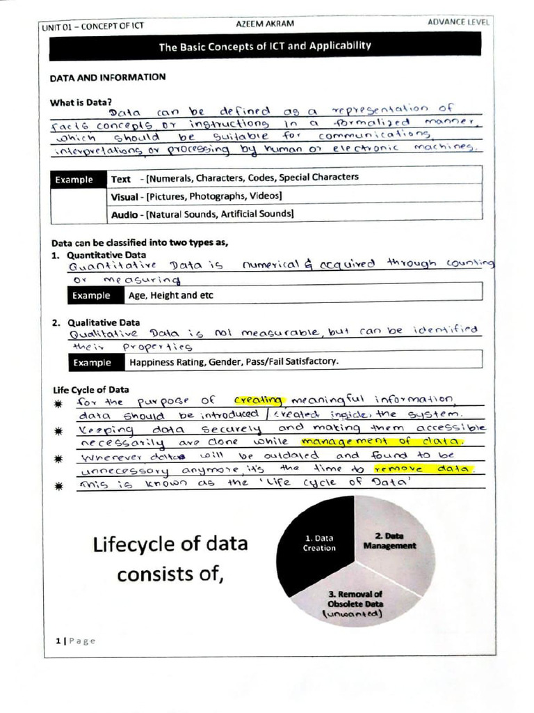 UNIT 01 - Concept of ICT | PDF