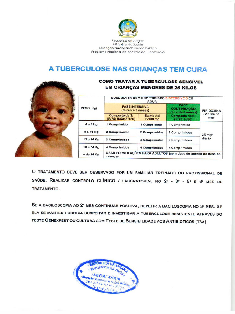 Esquema de Tratamento Da TB | PDF