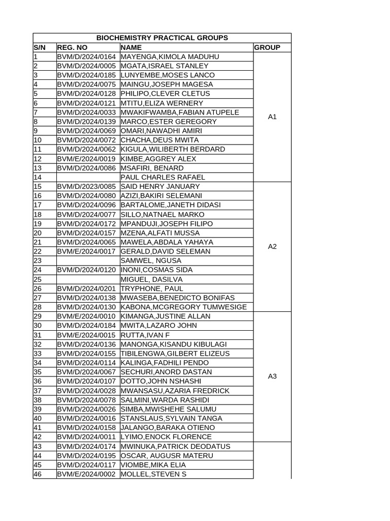 Biochemistry Practical Group List | PDF
