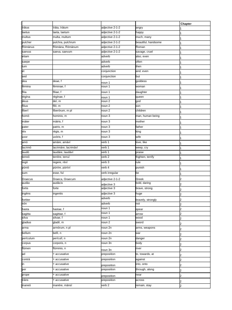 De Romanis Book 1 Vocabulary List | PDF | Adjective | Verb