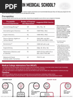 Valencia Radiography Program Requirements | PDF | University And ...