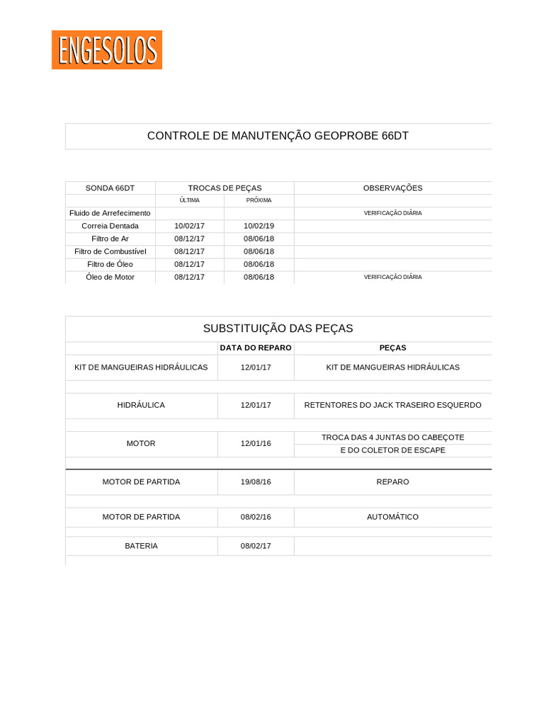 Controle de Manutenção Geoprobe 66DT 2017 | PDF