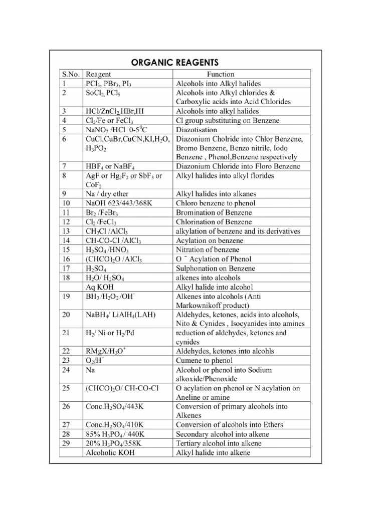 Organic Reagents Summary | PDF