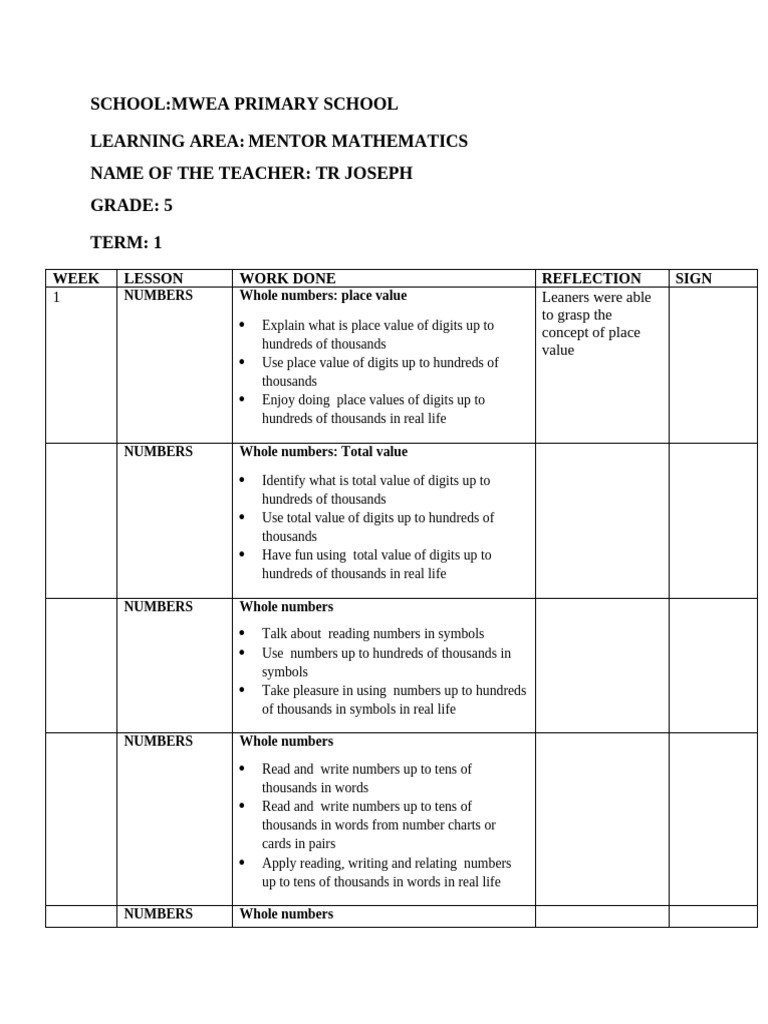 Grade 5 Mathematics Lesson Plan | PDF | Division (Mathematics ...