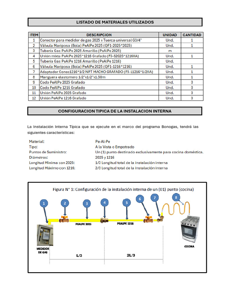 Lista de Materiales | PDF