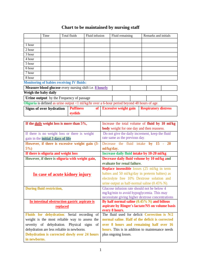 Fluid Restriction Monitoring Chart | PDF | Intravenous Therapy ...