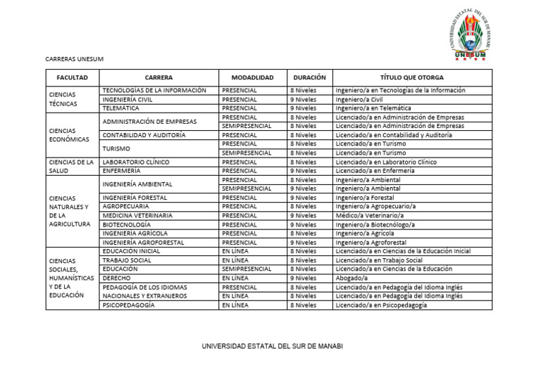Carreras en Línea y Presenciales de UNESUM | PDF