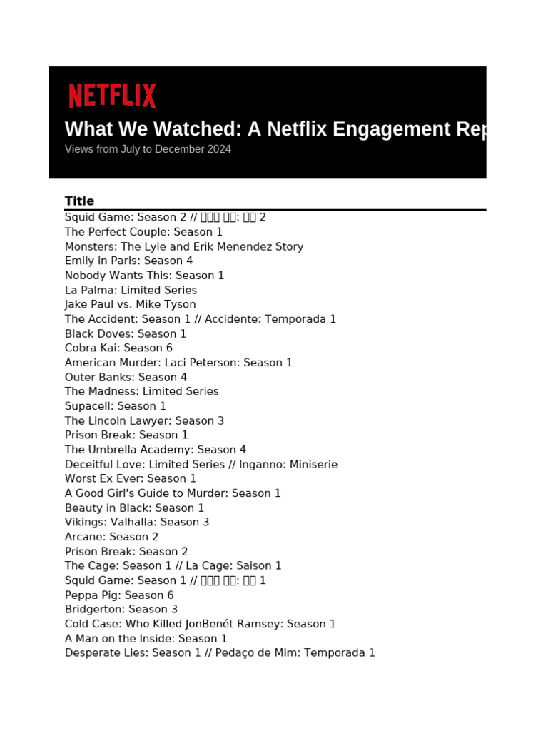 Netflix Engagement Report: July-Dec 2024 | PDF