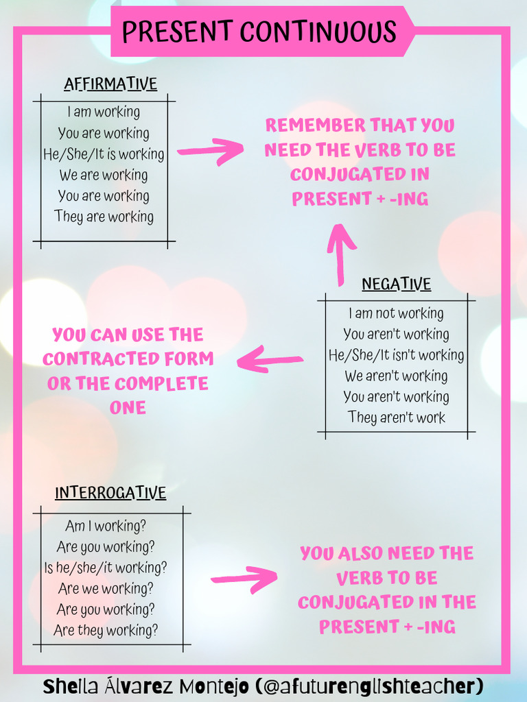 Present Continuous Extension | PDF