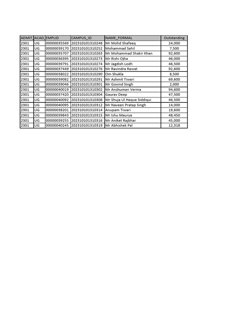 Outstanding Student Balances Report | PDF