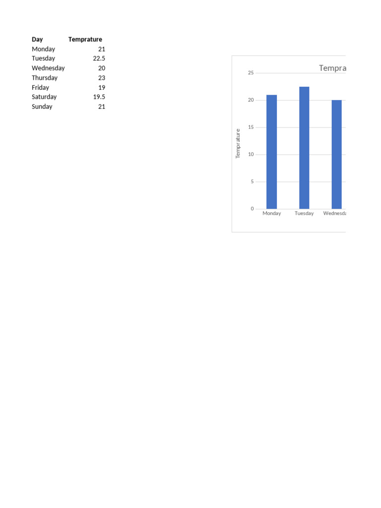 Bar Chart HW | PDF