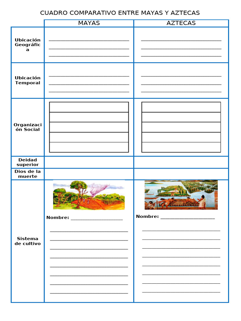 Comparativa entre Mayas y Aztecas | PDF | Civilización maya
