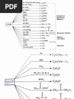 Hydrocarbons: Reactions Mind Map | PDF | Alkene | Alkane