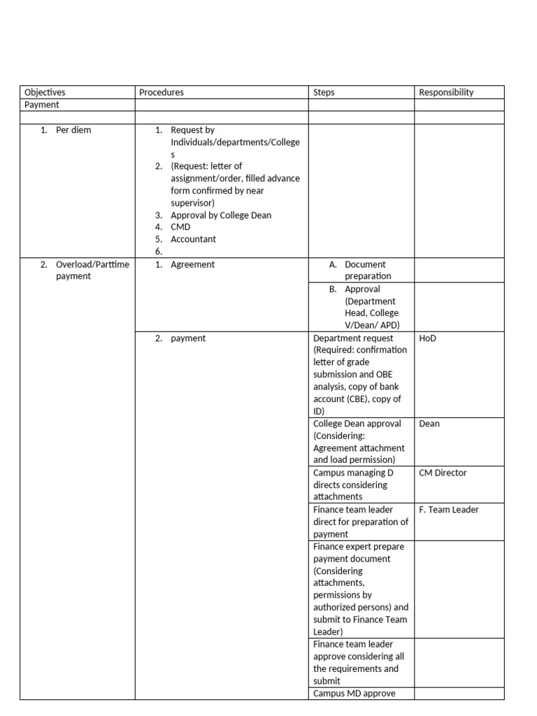 Workflow of CMD and Colleges | PDF