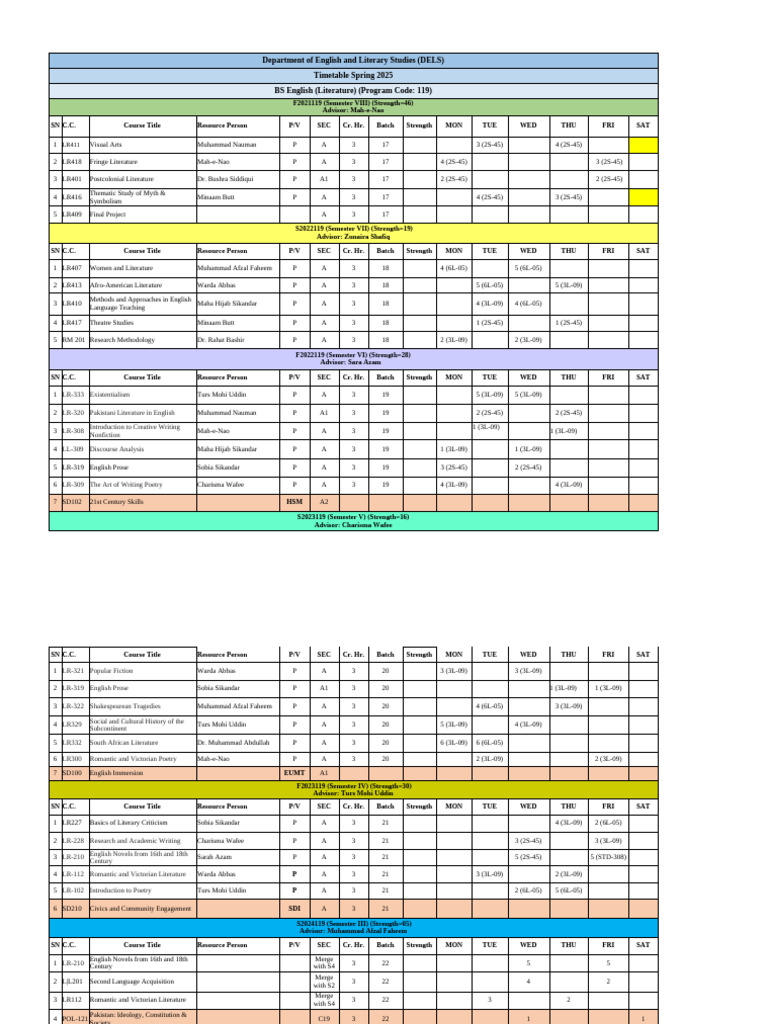 DELS Spring 2025 Timetable for BS & MPhil | PDF | Writing | Written ...