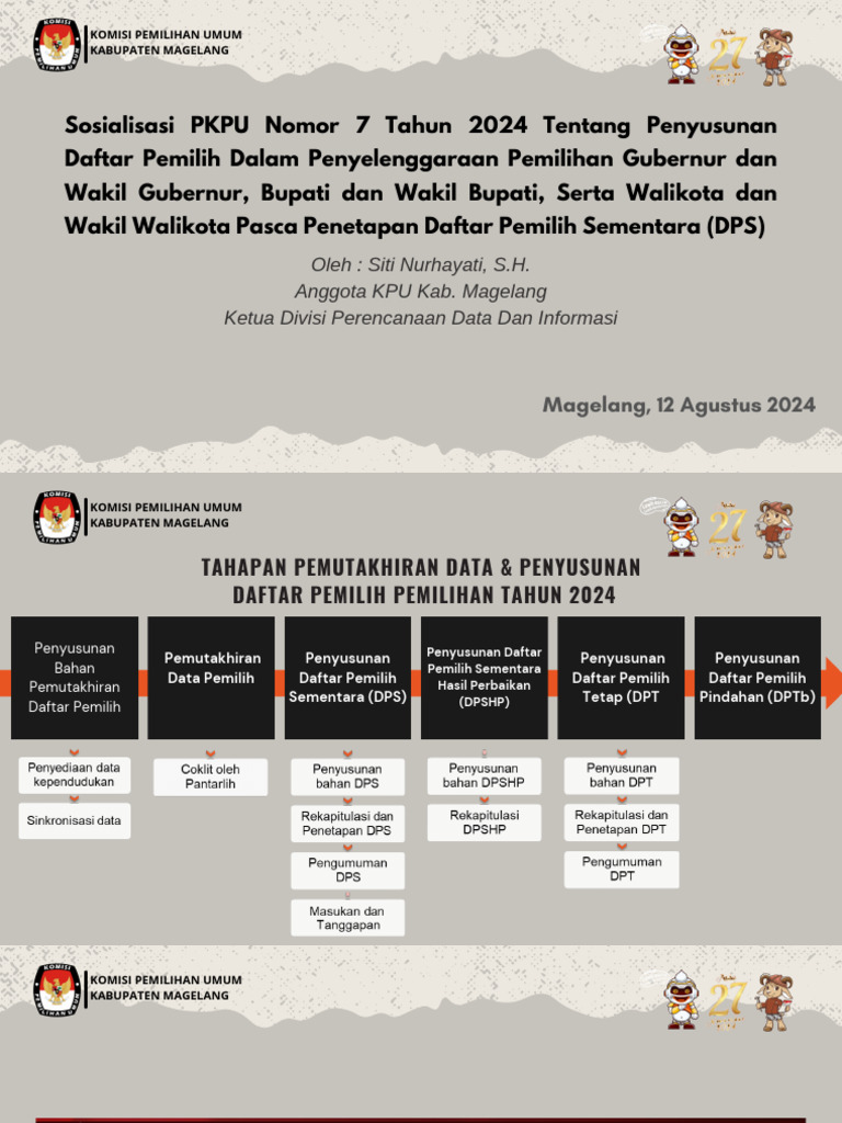 Sosialisasi PKPU Nomor 7 Tahun 2024 Pasca DPS | PDF