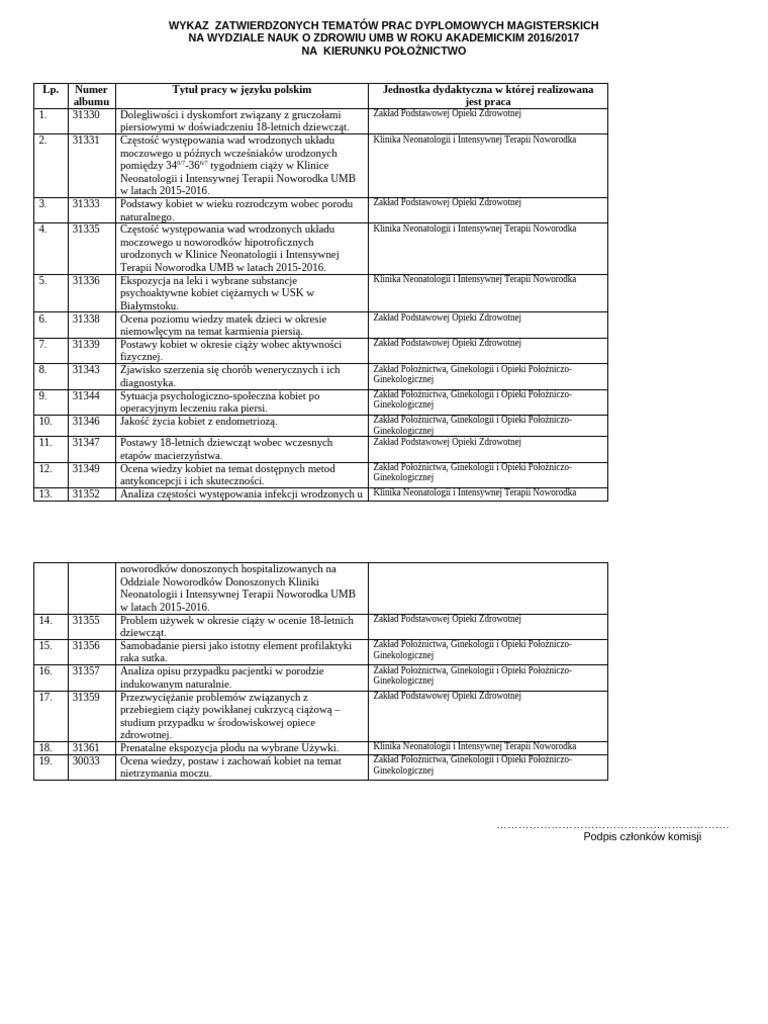 Wykaz Zatwierdzonych Tematow Prac Dyplomowych Magisterskich RW | PDF