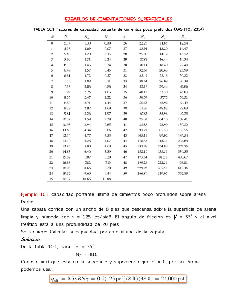 Practica Domicilio Cimnet Superf. Mca de Suelos II - UNH24 | PDF | Fundación (Ingeniería ...