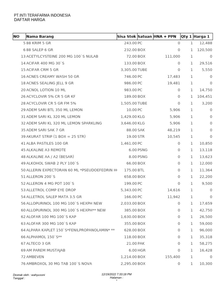 Daftar Harga: NO Nama Barang Sisa Stok Satuan JHNA + PPN Qty 1 Harga 1 ...