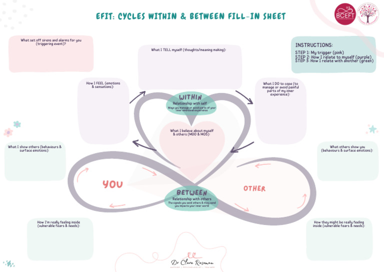 TTbC EFIT A4 Cycles Within Between Fill in Sheet | PDF | Psychology ...