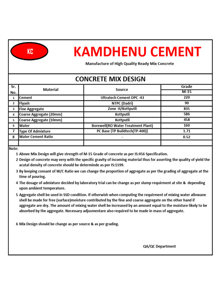 M-15 Concrete Mix Design Specifications | PDF | Concrete | Civil ...