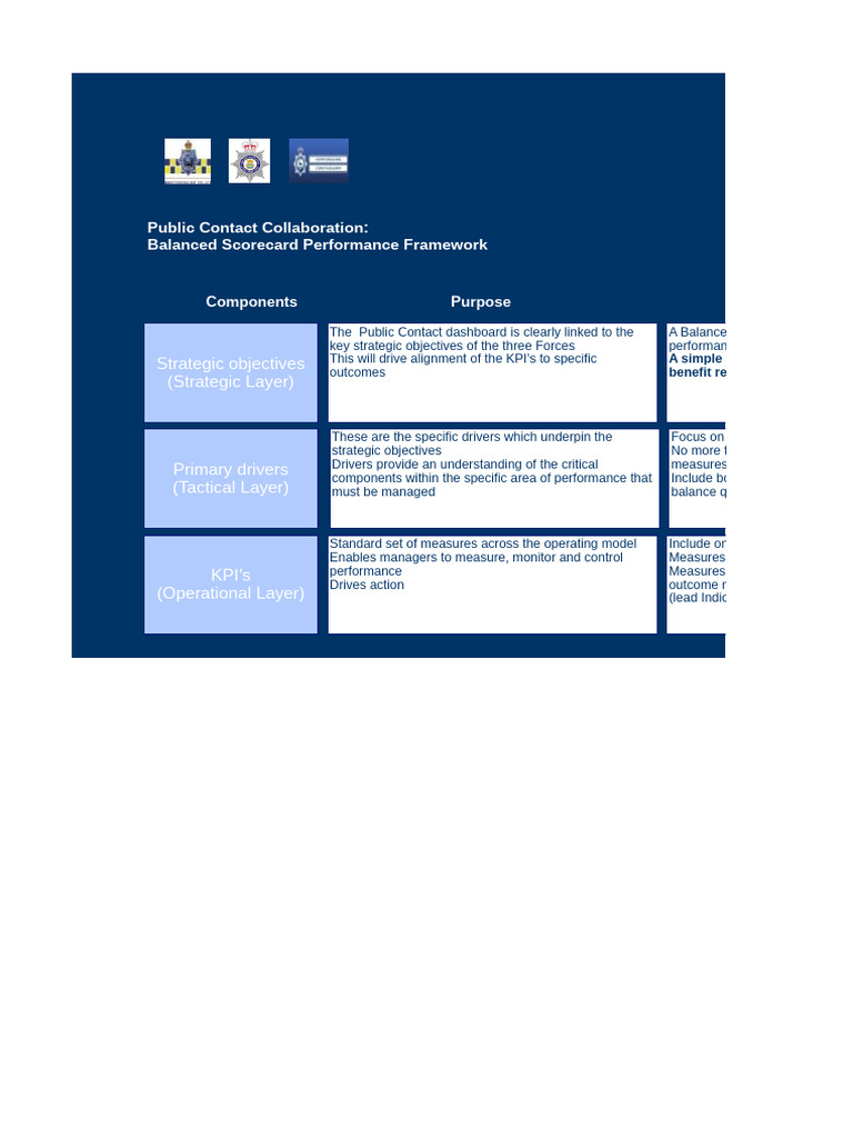 Public Contact Balanced Scorecard Framework | PDF | Service Level ...