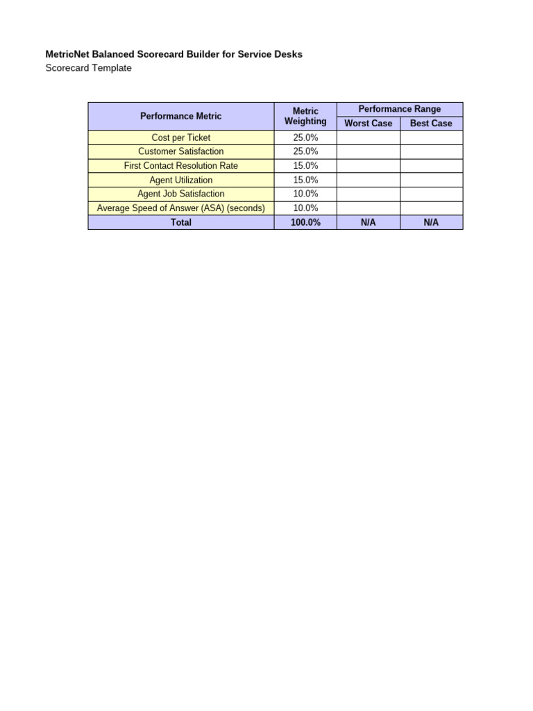 Balanced Scorecard Template 23 | PDF | Performance Indicator | Customer Satisfaction
