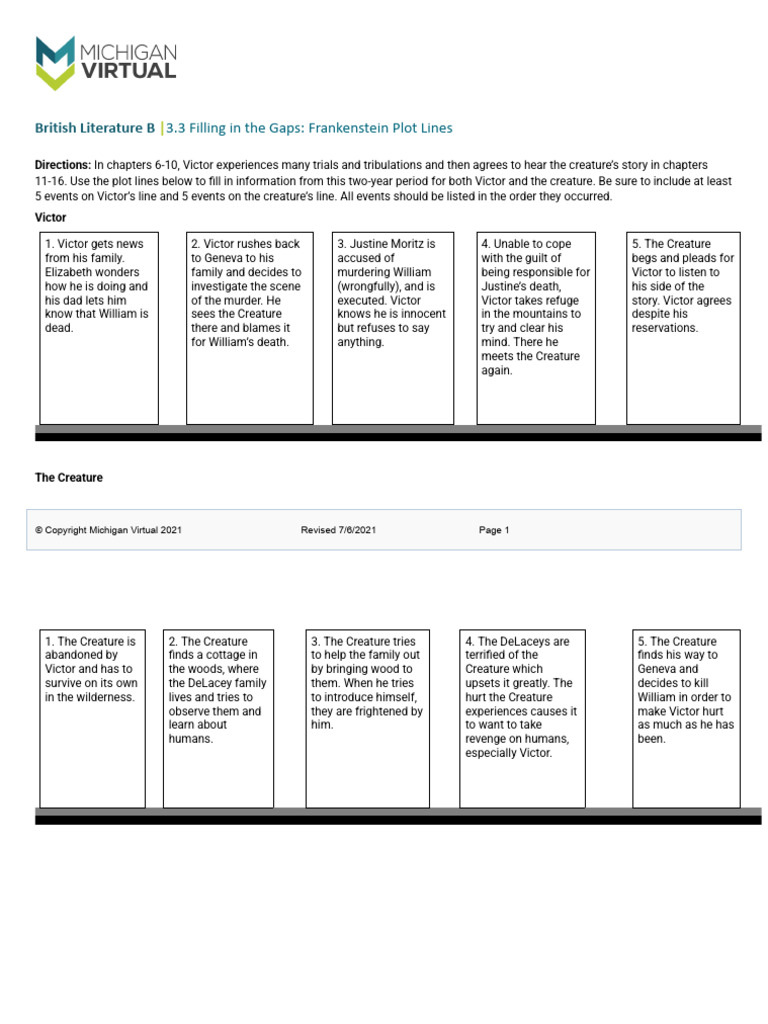 3.3 Filling in The Gaps Frankenstein Plot Lines | PDF | Frankenstein