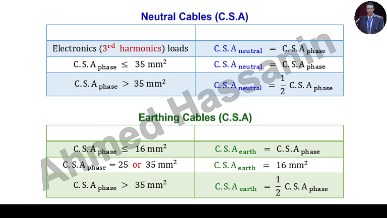 01+C.S.a+Sizing+of+Neutral+Cables+and+Earthing+Cables | PDF