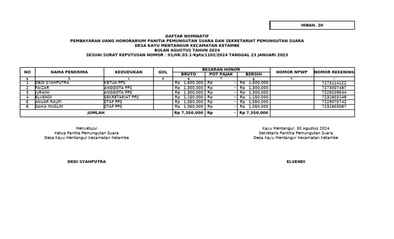 10. HIBAH DAFTAR NOMINATIF KAYU MENTANGUR JULI 2024 | PDF