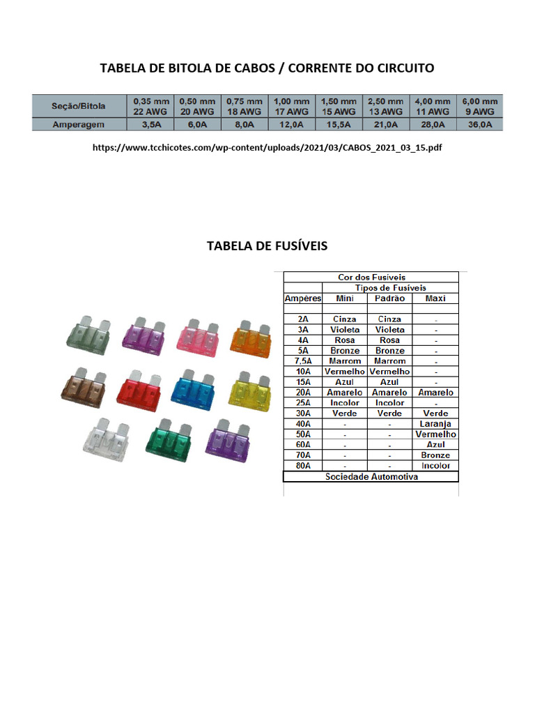 Tabela de Bitola de Cabos | PDF