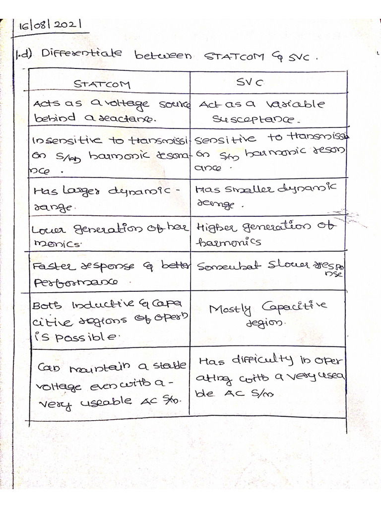 Shilpa Venugopal P, Roll No-18, FACTs | PDF