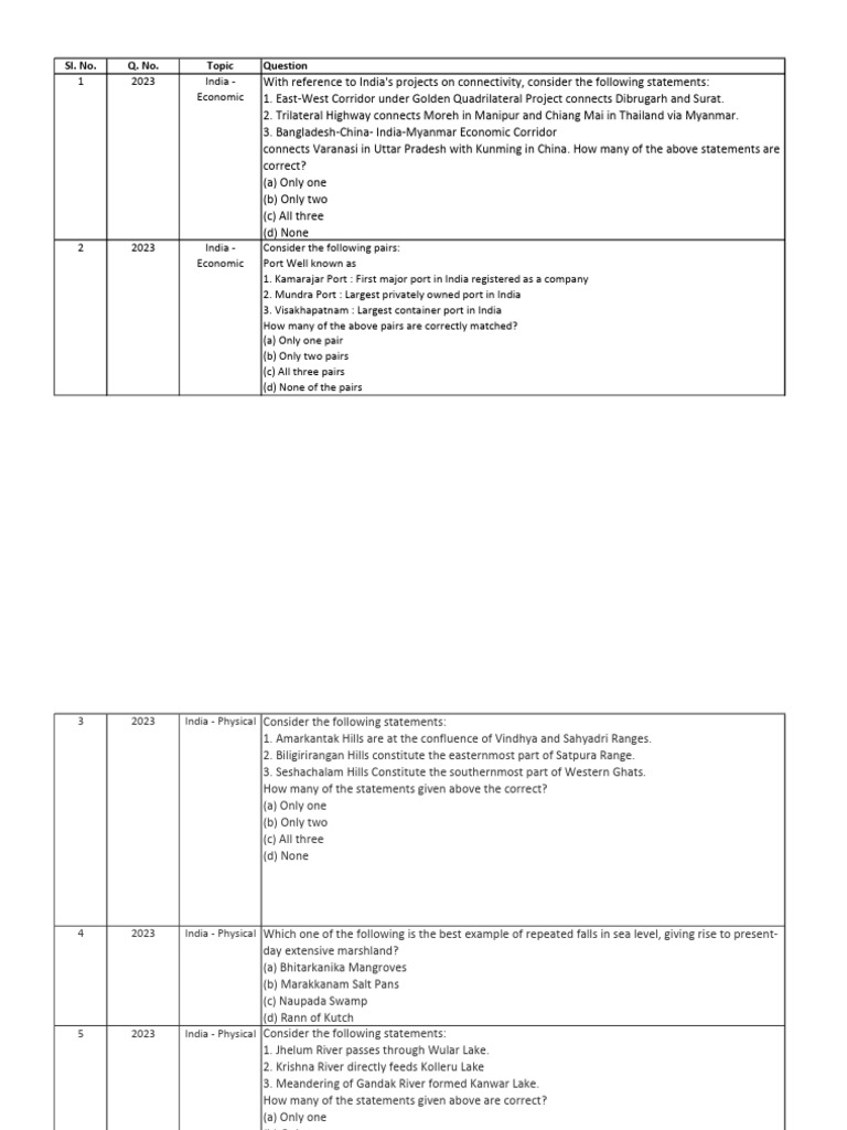 Mapping PYQ - 2014 To 2023 Map Class 06 | PDF | Earth Sciences