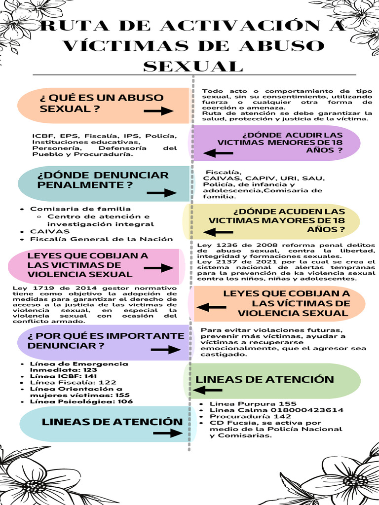 Prevención y Atención de Violencia Sexual | PDF | Violencia sexual | Violencia