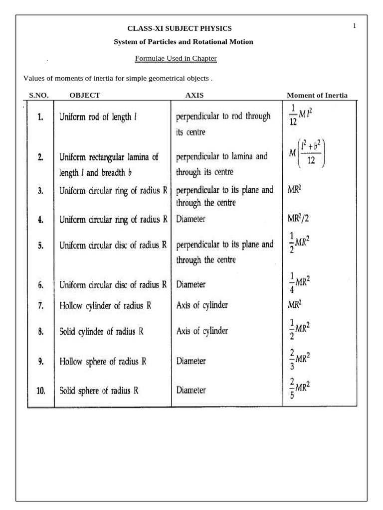 System of Particles and Rotaional Motion | PDF | Rotation Around A Fixed Axis | Angular Momentum
