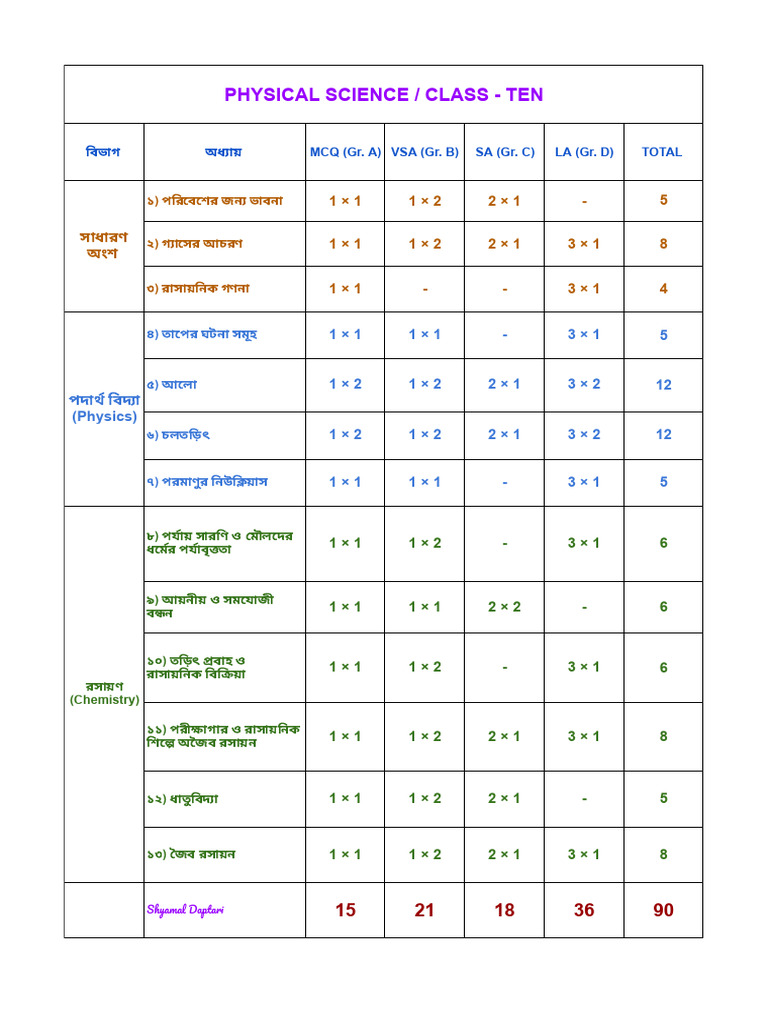 Marks Division P Science | PDF