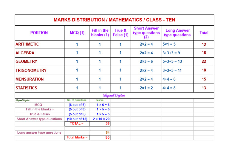 Marks Division Math | PDF