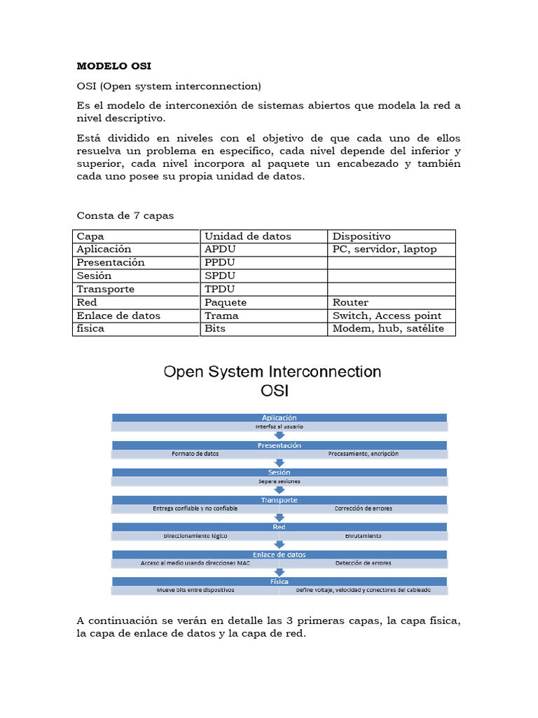 Modelo Osi | PDF | Red de computadoras | Modelo osi