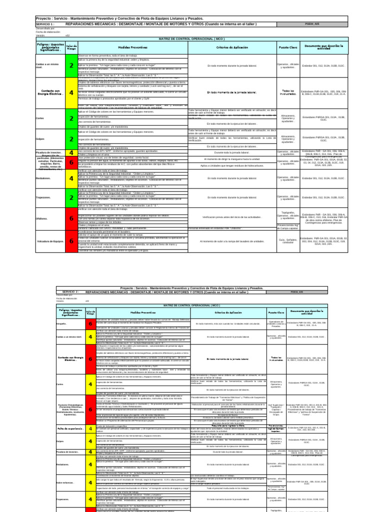 Matriz de Control Operacional | PDF