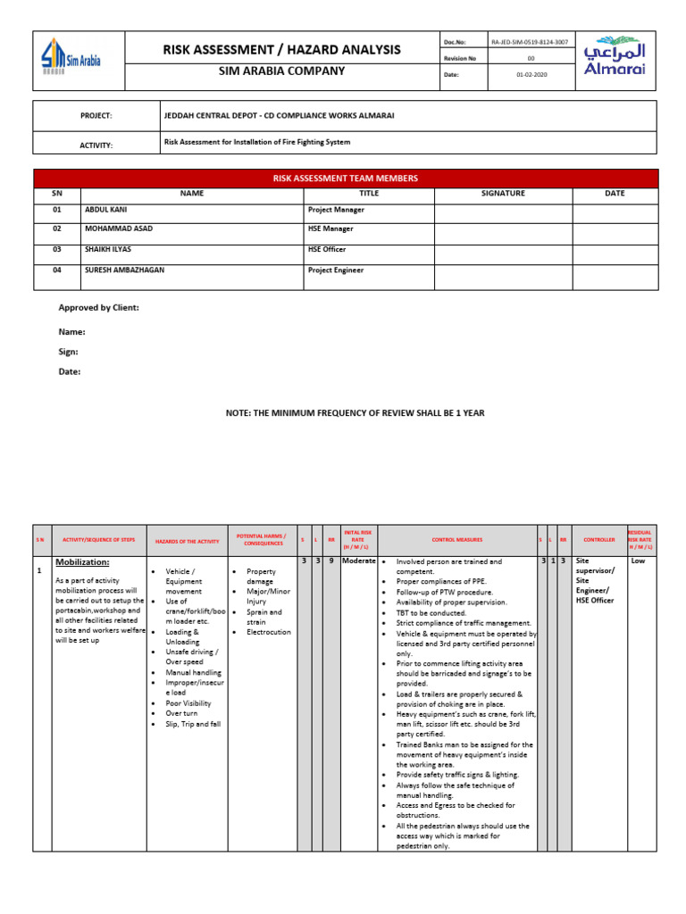 Risk Assessment for Fire System Installation | PDF | Personal ...