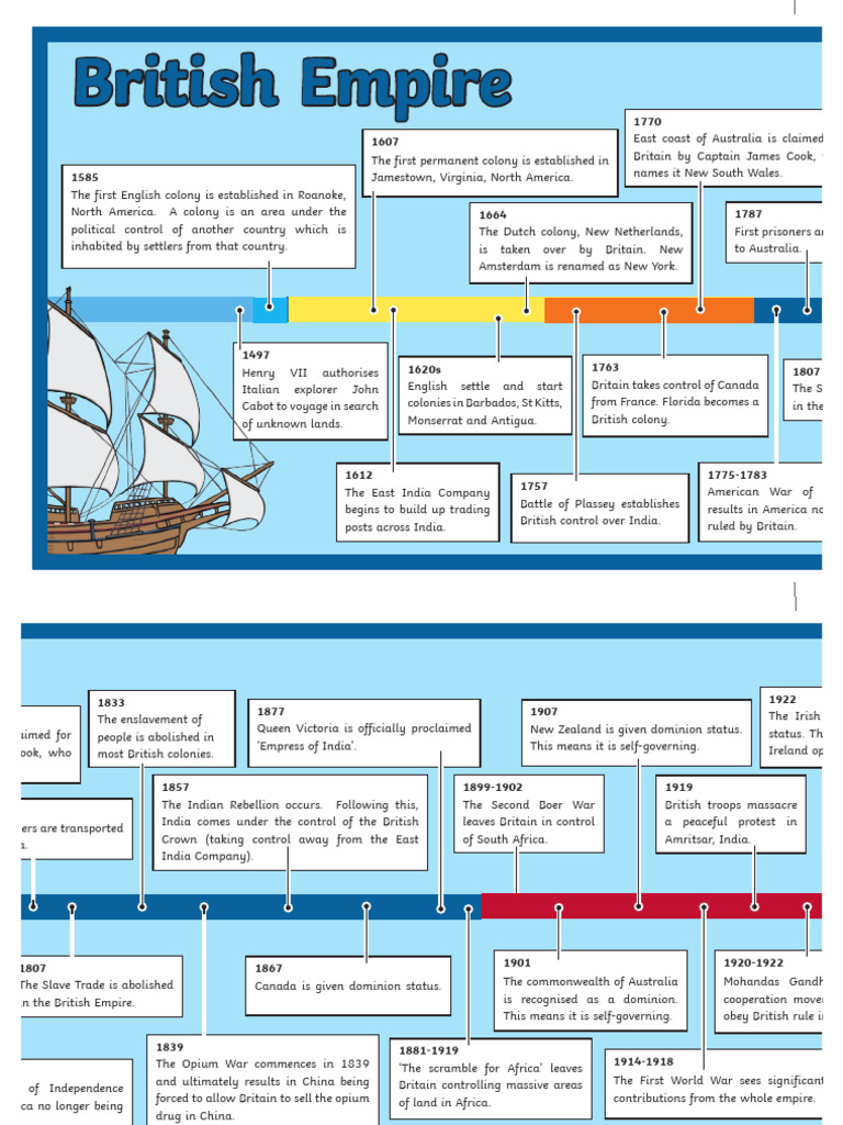 British Empire Timeline | PDF | British Empire | Dominion