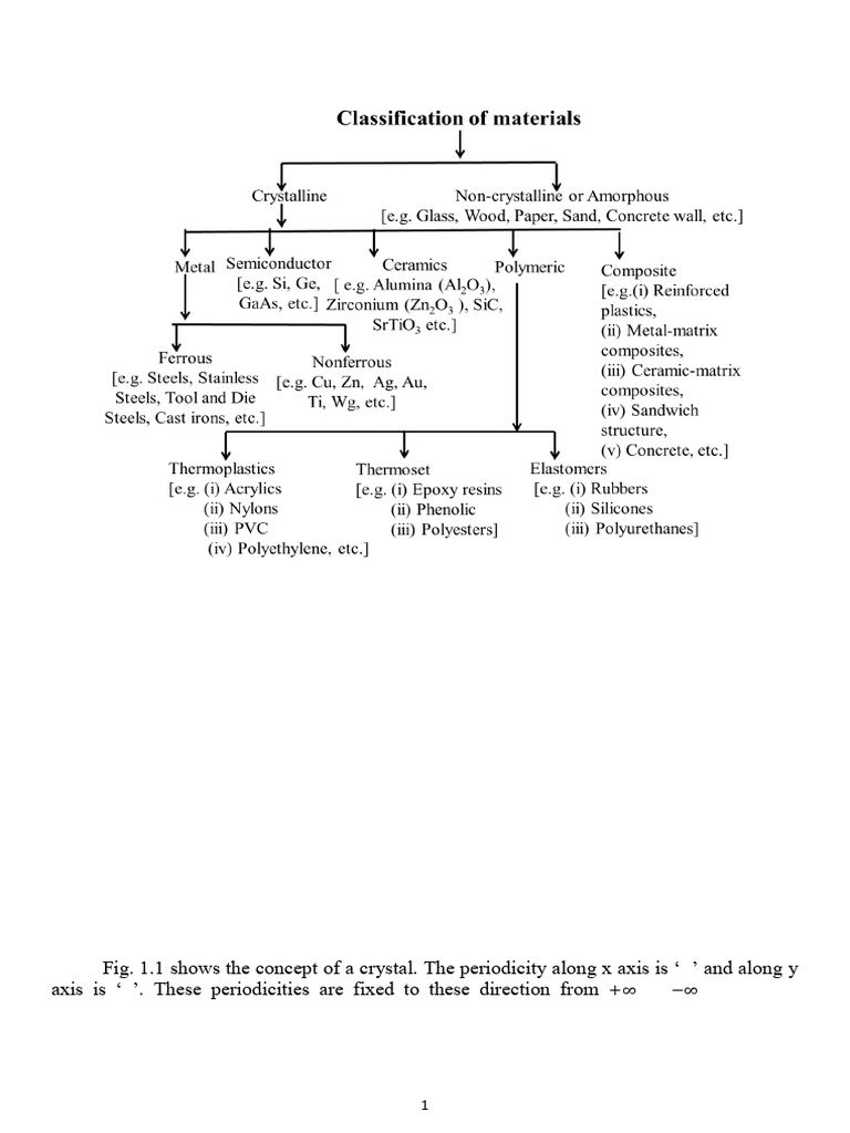 Chap1 Crystal Systems V27 | PDF | Crystal Structure | Diffraction
