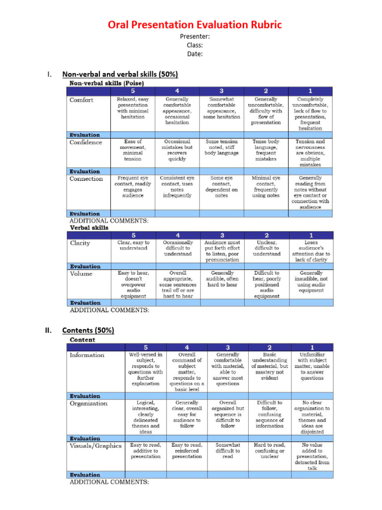 Oral Presentation Evaluation Rubric (1) | PDF