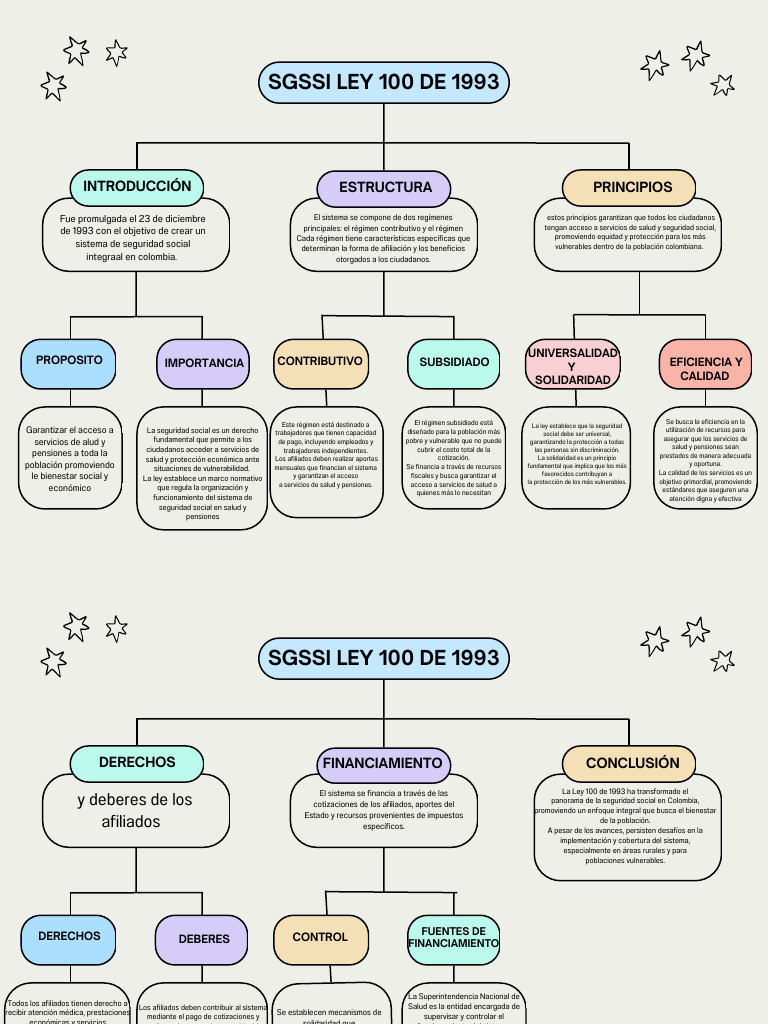 Mapa Camilo | PDF | Pensión | Politica social