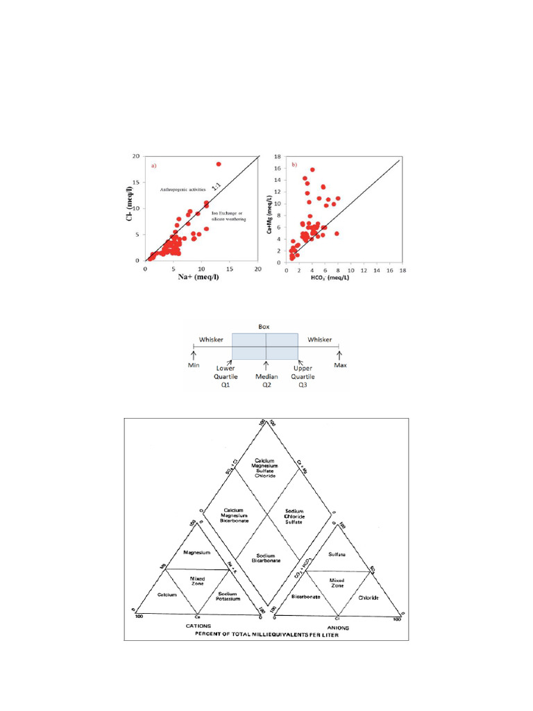 Graphical Representation and Interpretation | PDF