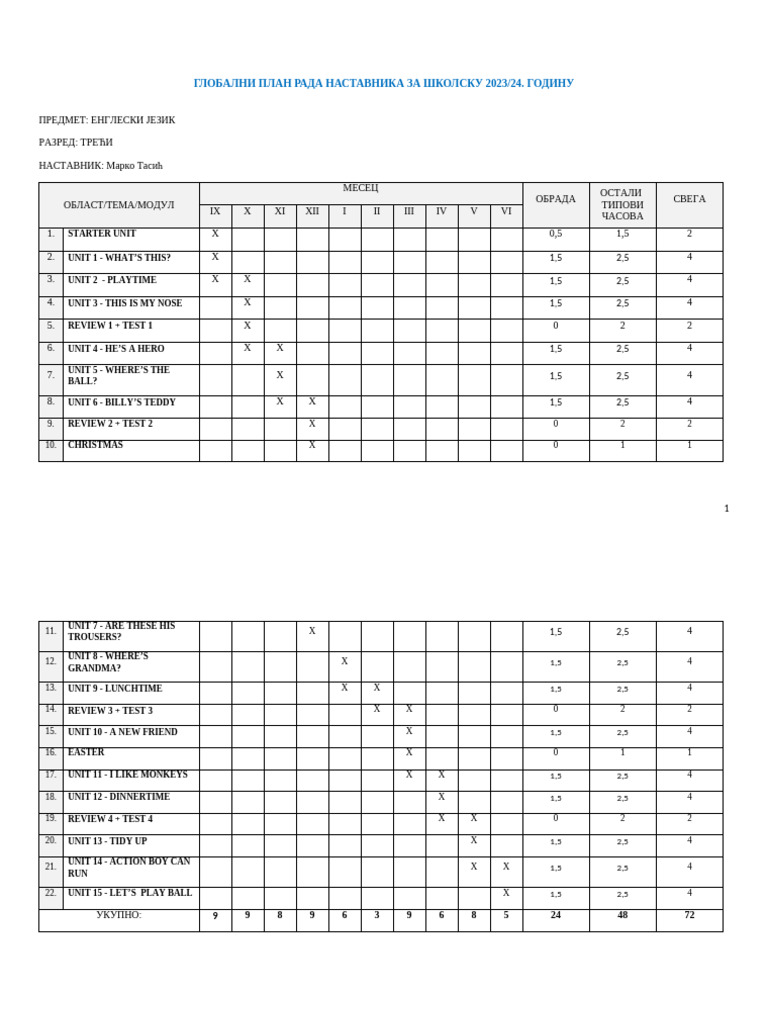 Eng-Jezik - Globalni Plan Rada - 3.razred | PDF