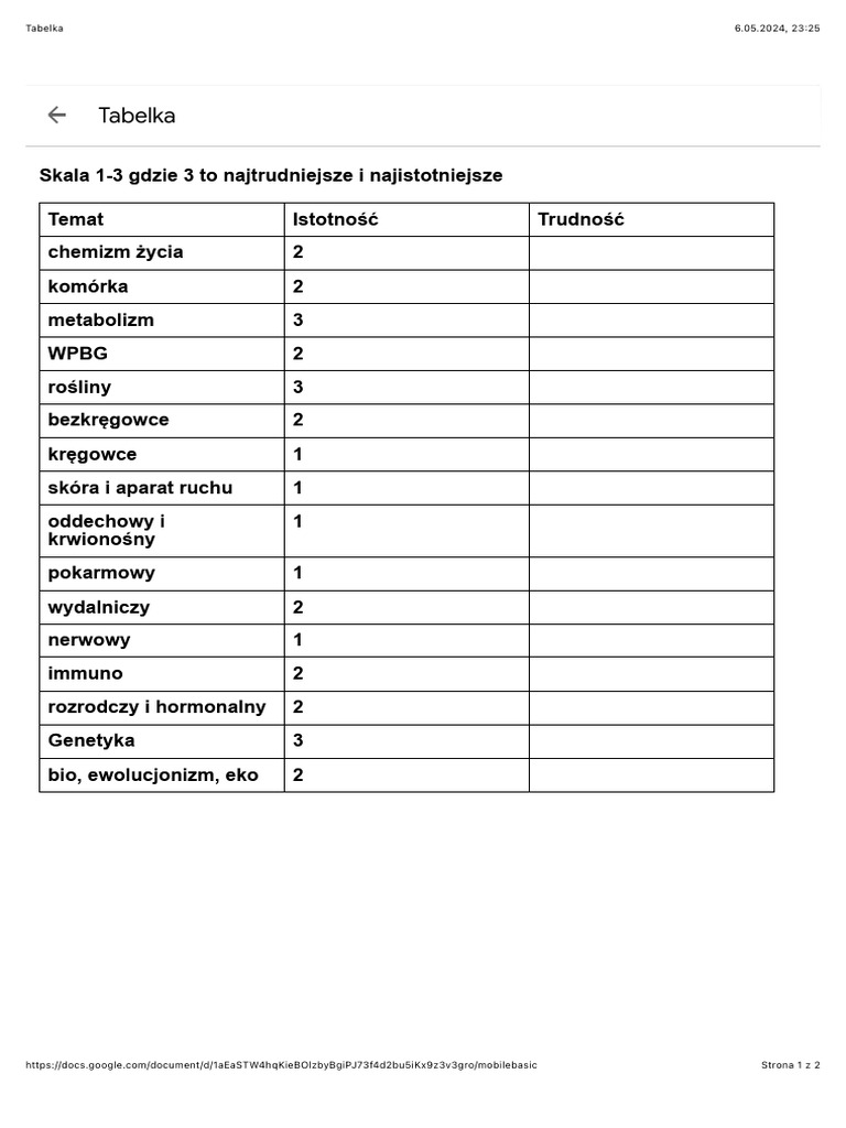 Tabelka | PDF